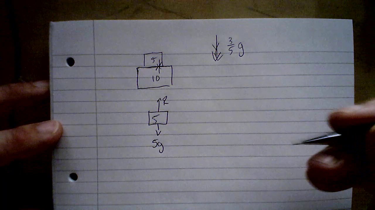 slope question answer - YouTube