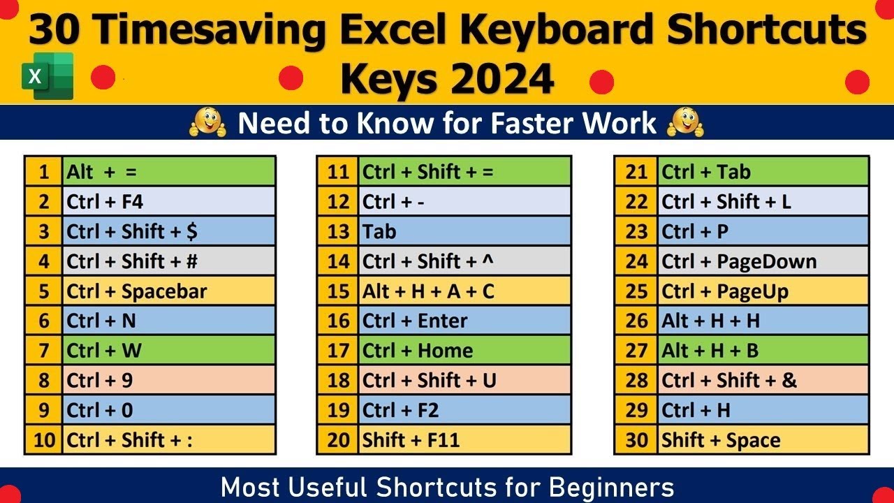 Keyboard Shortcut Keys | Excel Shortcut Keys 2024 | Excel Shortcut ...