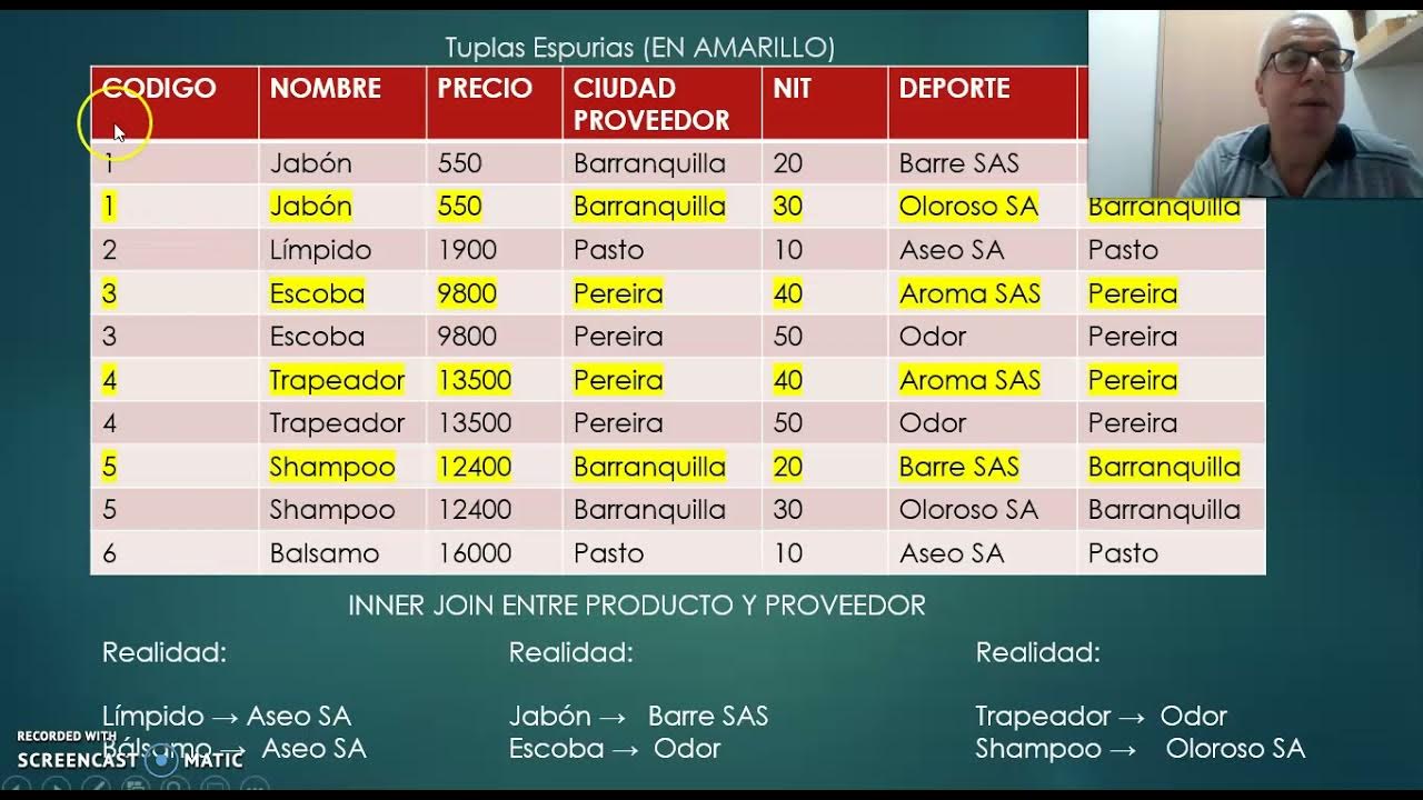 TUPLAS ESPURIAS EJERCICIO - YouTube