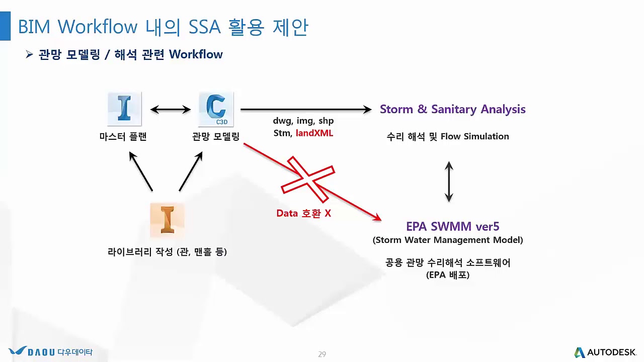 Civil 3D 2020 New Feature - SSA option update (3/4 ) - YouTube