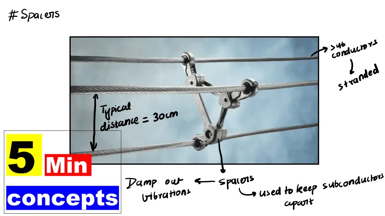 Spacers in Bundle Conductors | 5 Min Concept - YouTube