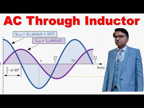 Ch 16 Lecture 04 AC Through Inductor - YouTube