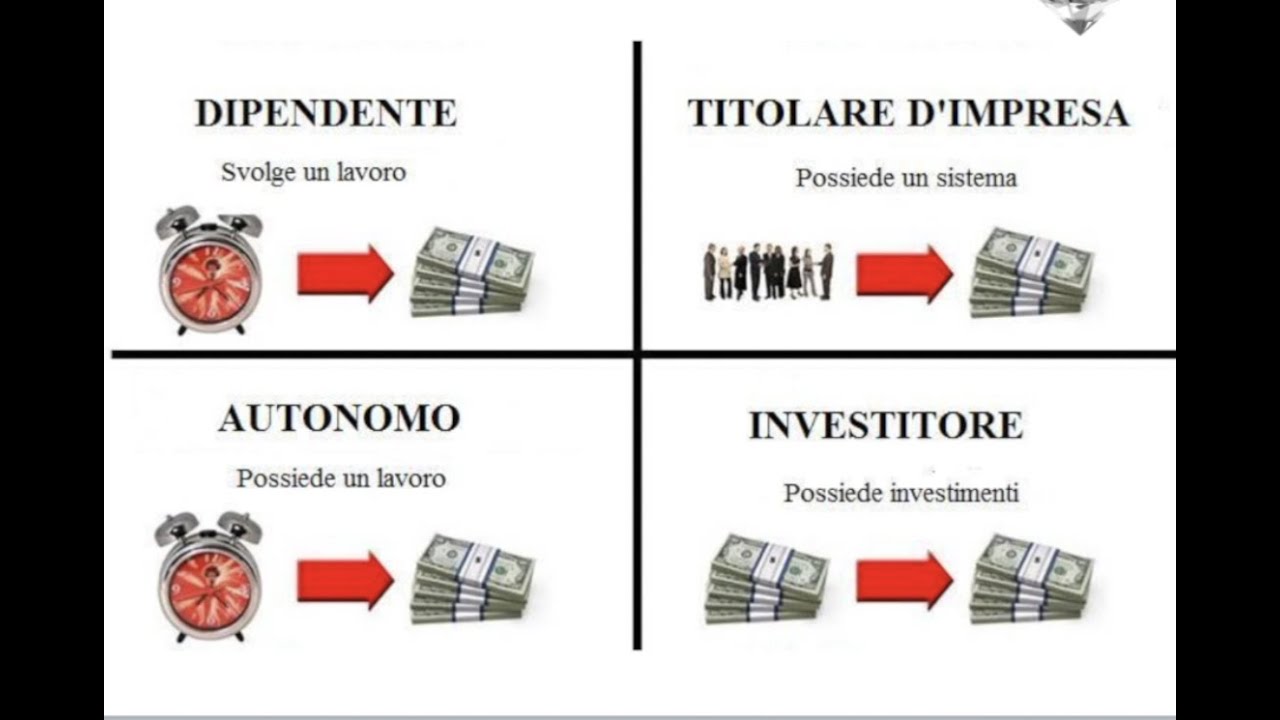 La guida definitiva ai quadranti del cash flow - YouTube