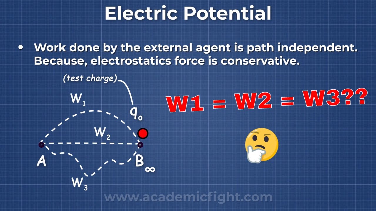 Electric Potential Points | What to Remember about Electric Potential ...