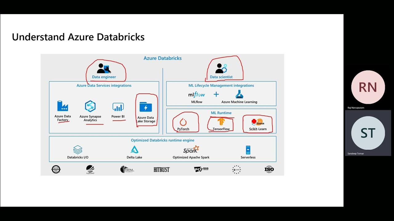 DP 203T00 Data Engineering on Microsoft Azure - Day 2 - YouTube