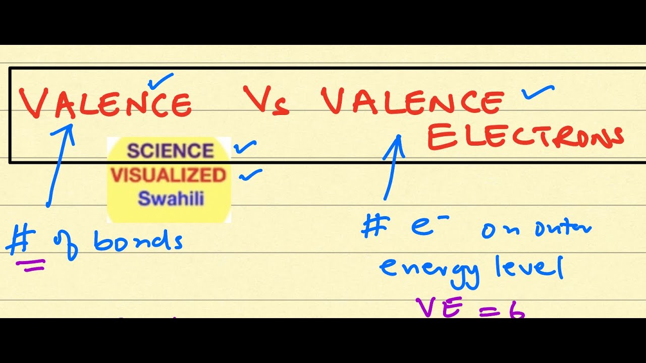 Valence and Valence Electrons - YouTube