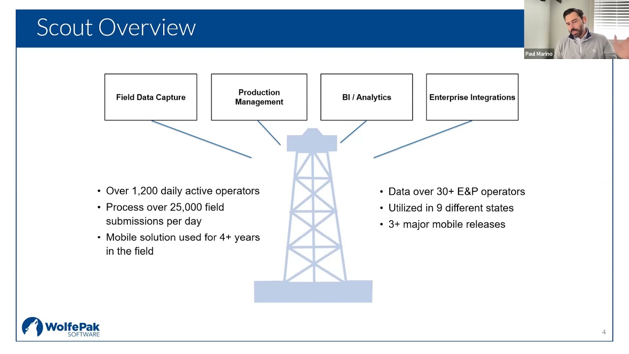 WolfePak Wednesday Episode 13 - YouTube