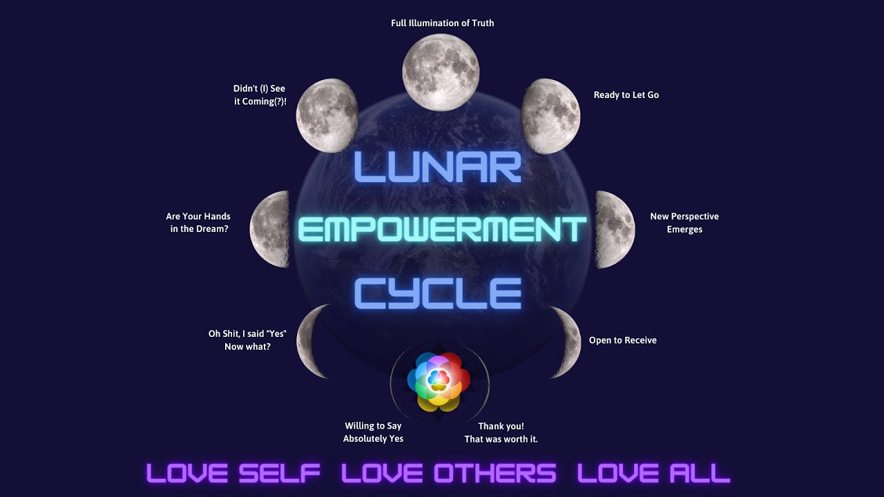 Introduction to Lunar Empowerment - YouTube