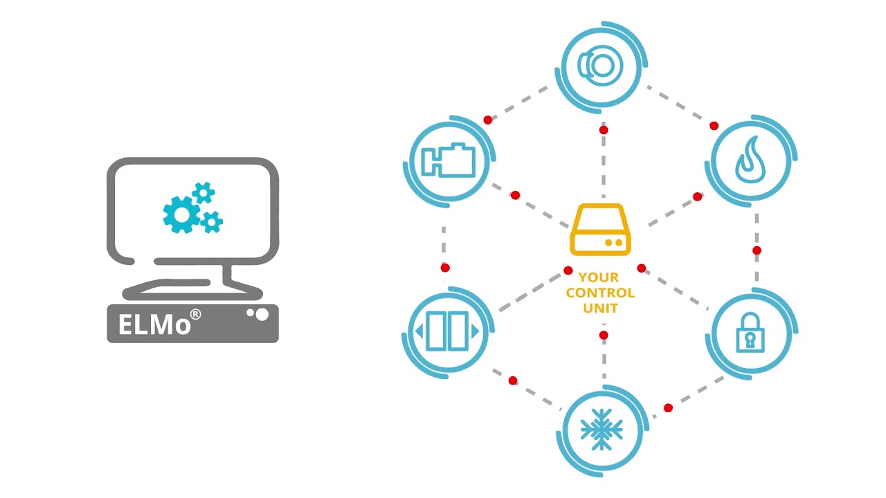 The EXiL - NEXT GENERATION VERIFICATION AND VALIDATION WITH XiL - YouTube