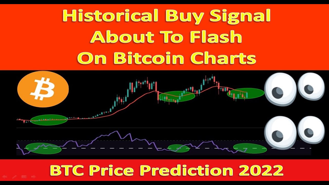 Historical Buy Signal About To Flash On Bitcoin Charts | BTC Price ...