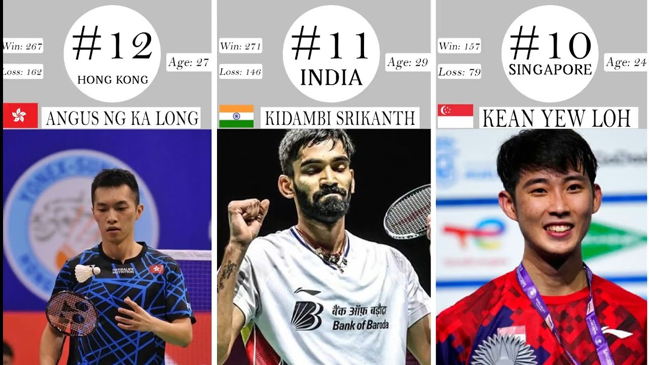 Famous Badminton Players Badminton: World's Best Players To Play In