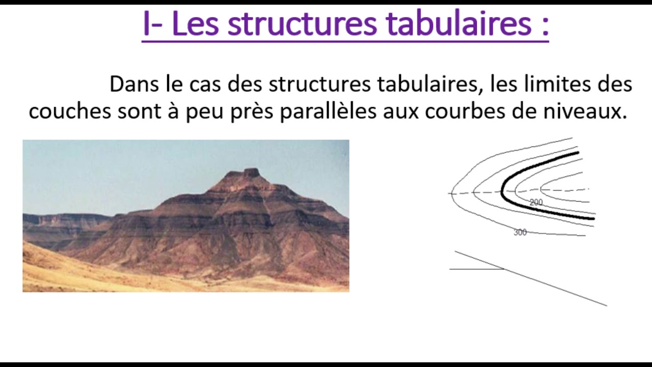 Réalisation d'une coupe géologique - Structure horizontale بالدارجة ...