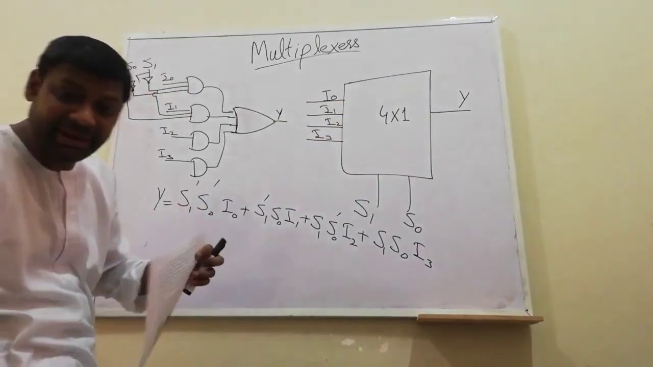MULTIPLEXING|DLD|DR SAYED AFTAB NAQVI|COMSATS SAHIWAL| - YouTube