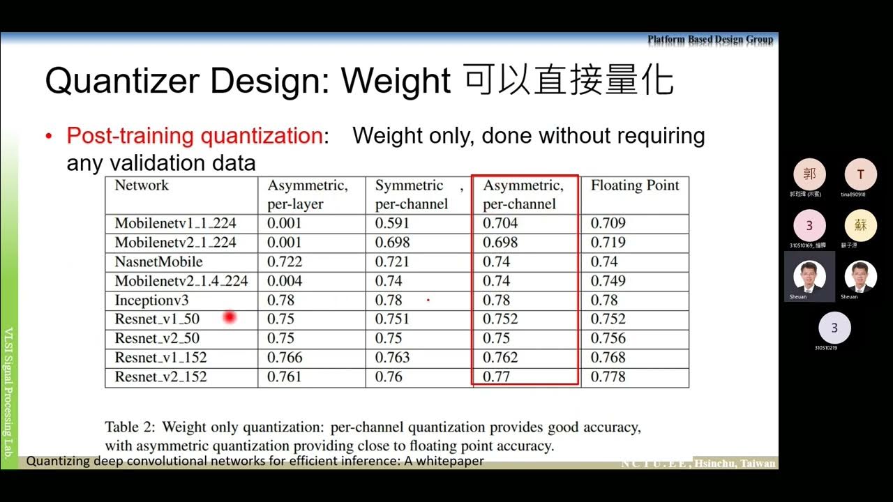 2022 DLAD 20221121 L7-2 quantization part 2 - YouTube
