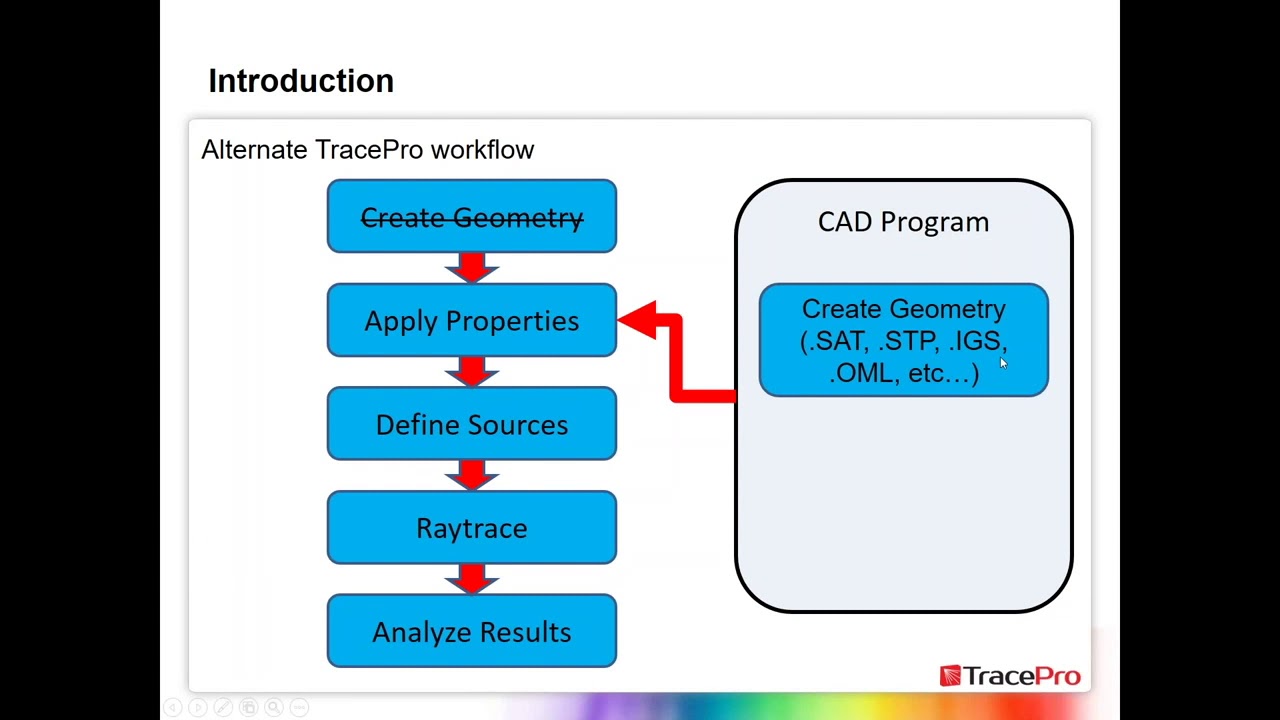 TracePro Tip Alternative Workflow - YouTube