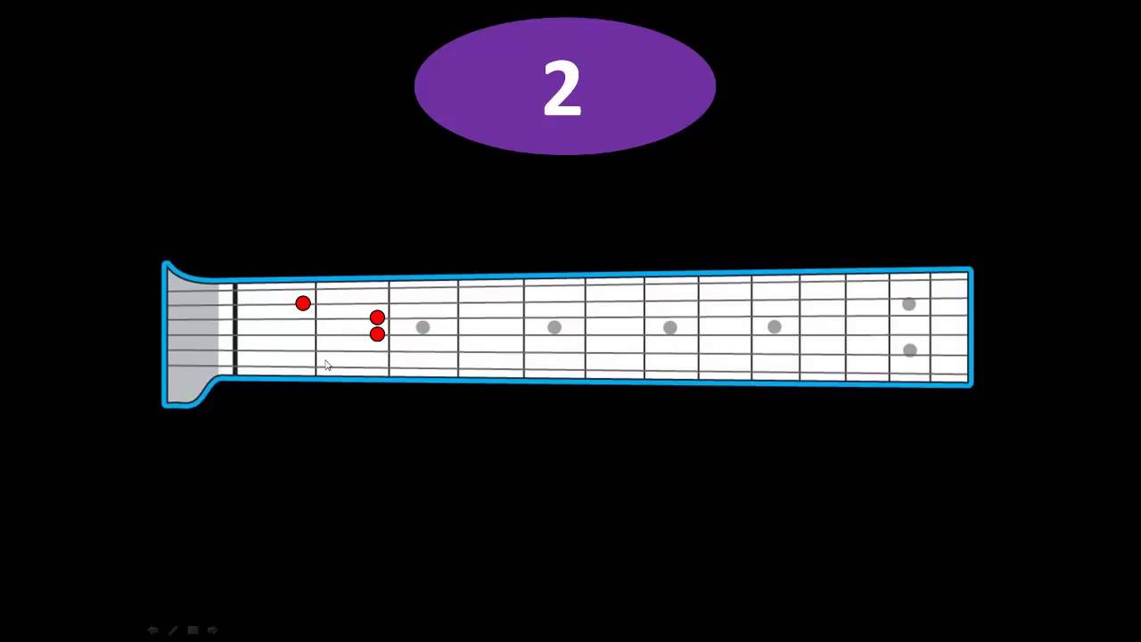 Guitar Chords Number System