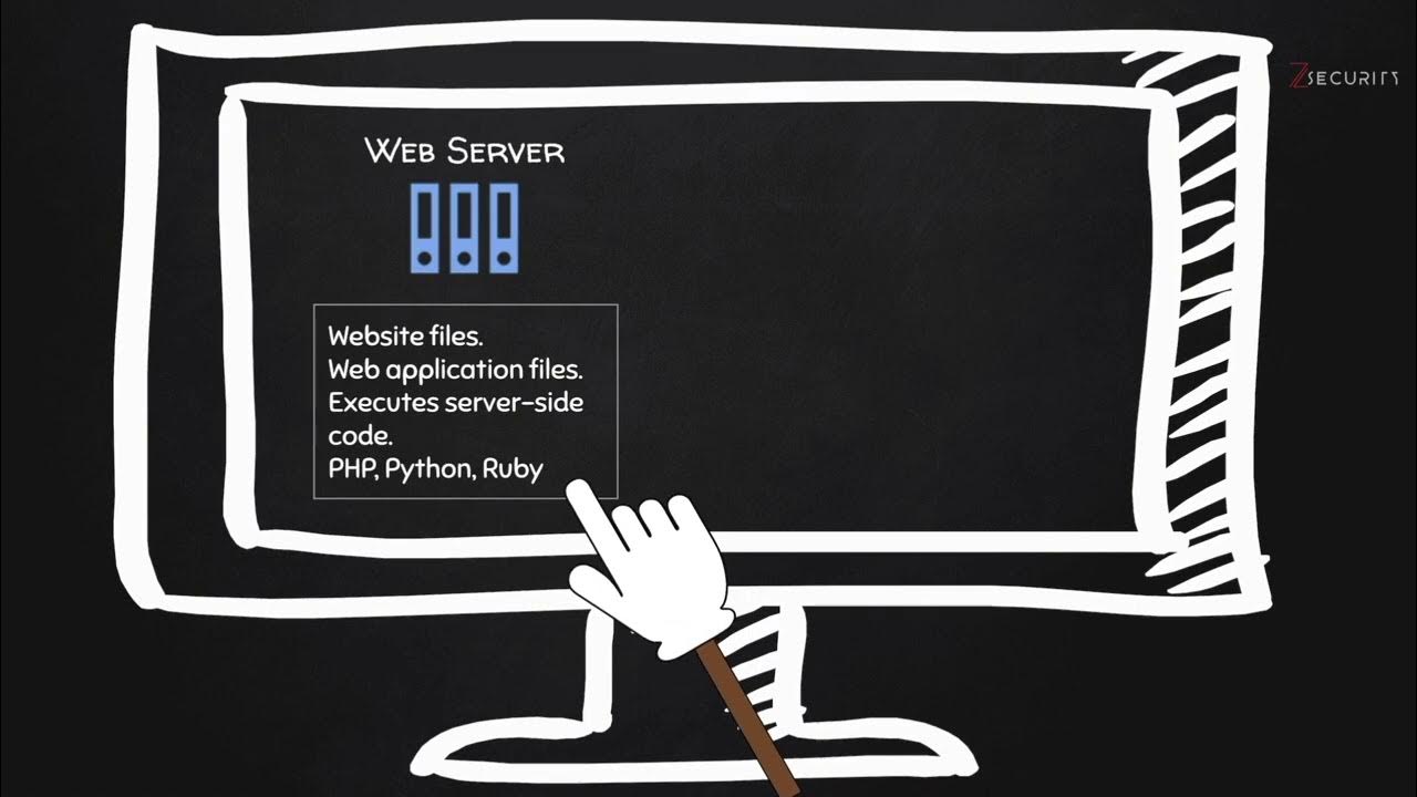 7 1 Intro To Sql Injection Vulnerabilities Youtube
