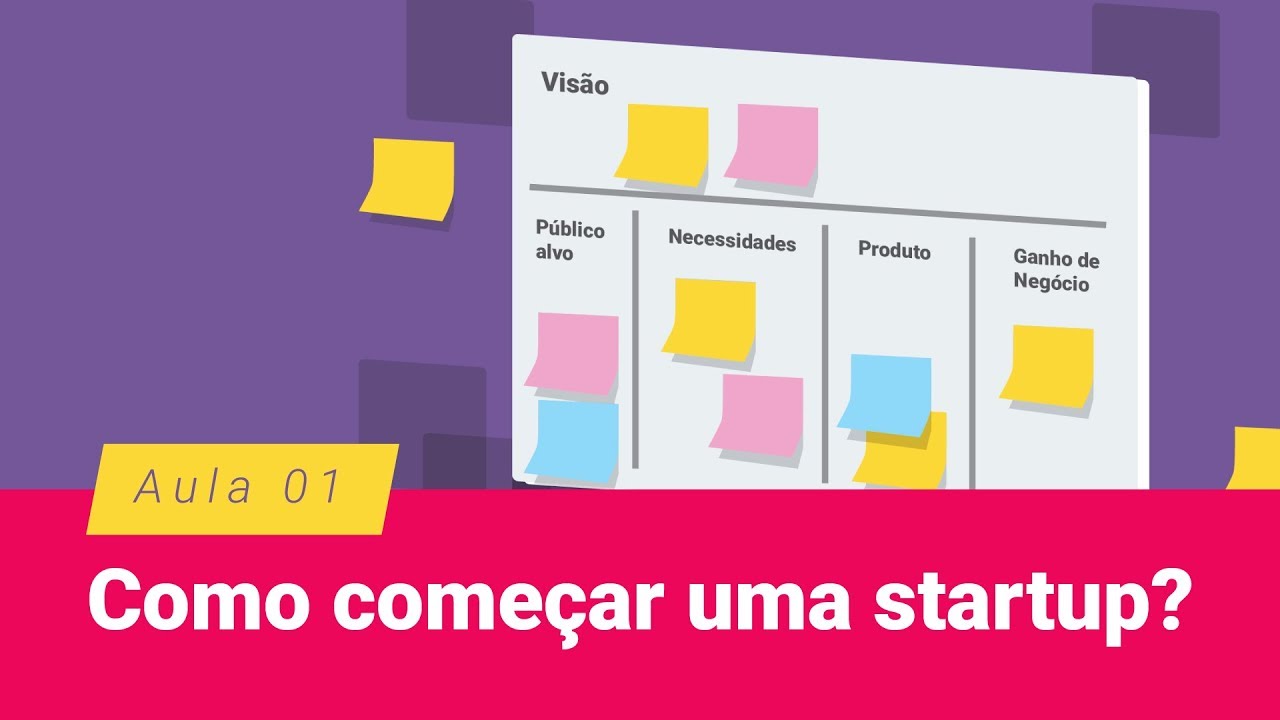 [Aula 1] - Como começar uma startup? - YouTube