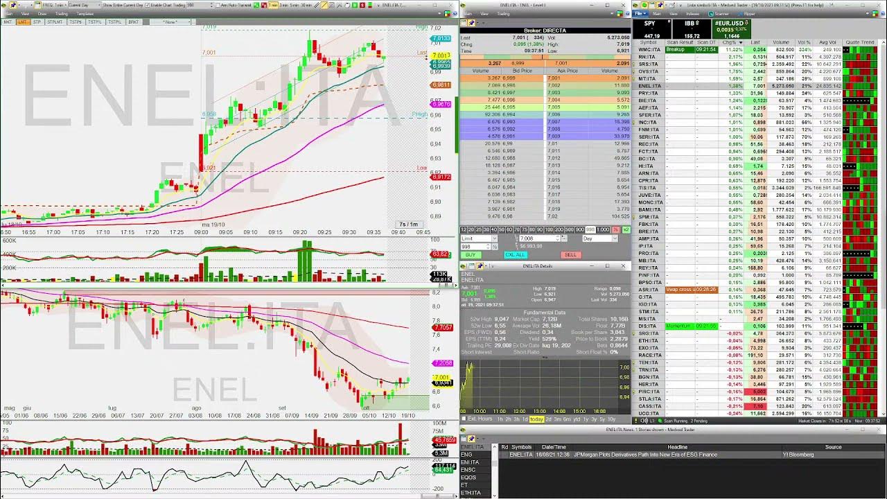 Scanner Medved Trader con Directa Broker 19 oct 21 - YouTube