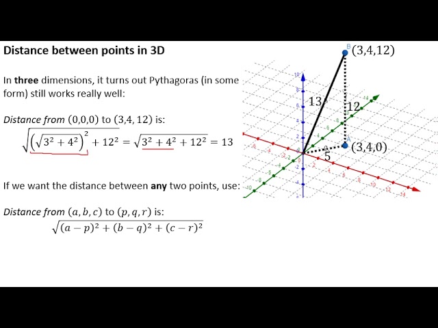 Finding Parallel Vectors In 3d Feed Forward And Back Propagation