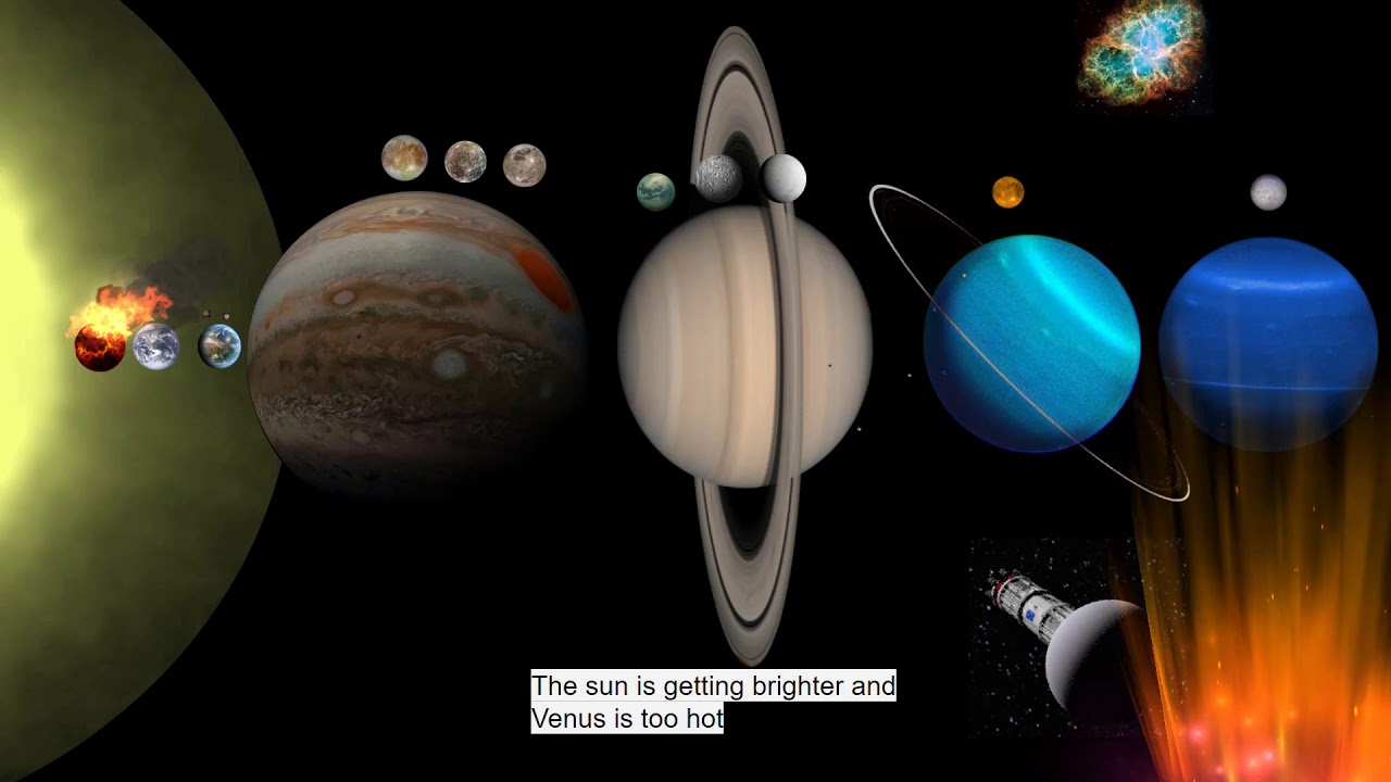 Future of our solar system with 3D EFFECTS! - YouTube