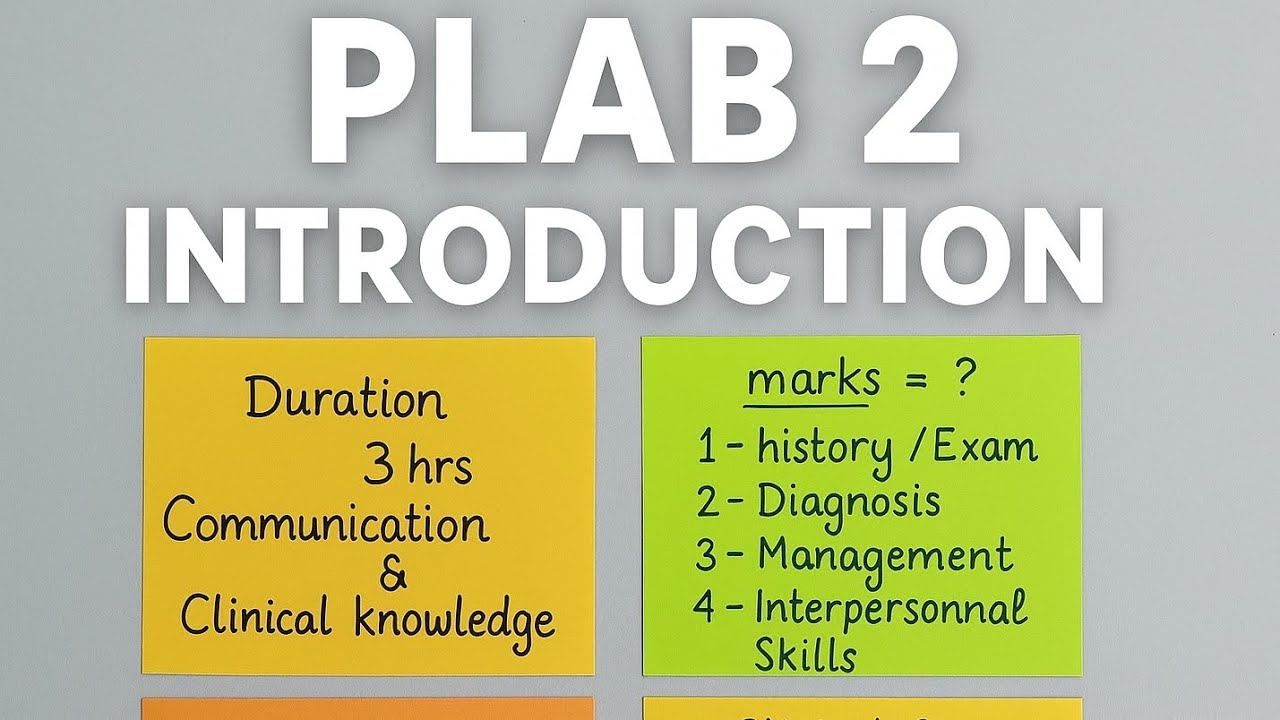 PLAB 2 Exam Overview: Duration, Marks & Station Breakdown - YouTube