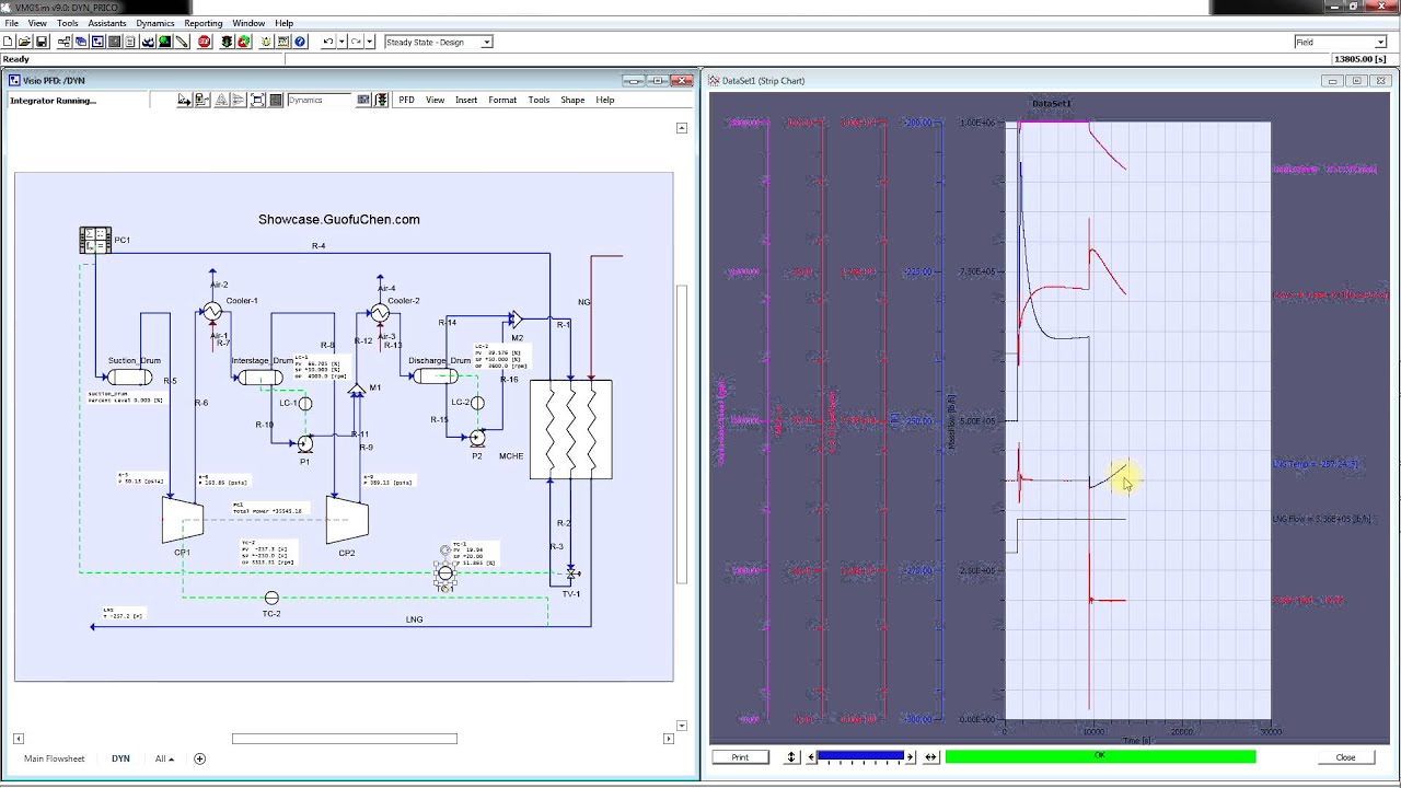 Using Dynamic Simulation to Increase the Output of a PRICO LNG ...