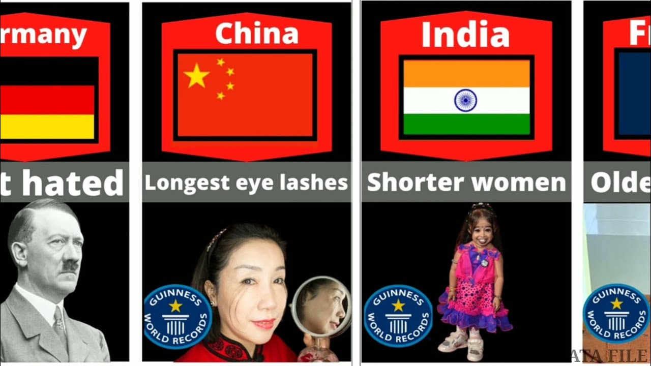 World Records From Different Countries || World Records By Human From ...