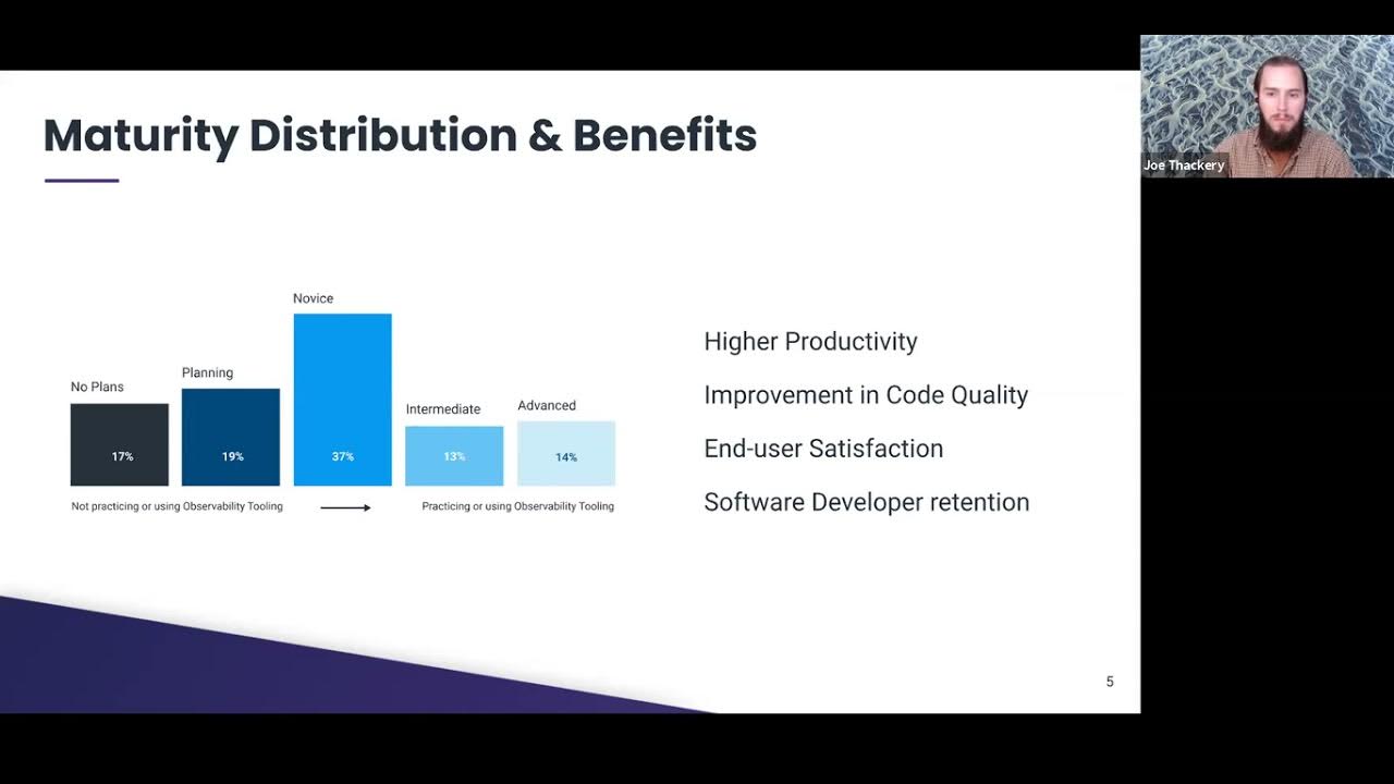 The State of Observability 2021: Mature Teams Ship Better Code Faster and You Can Too - YouTube