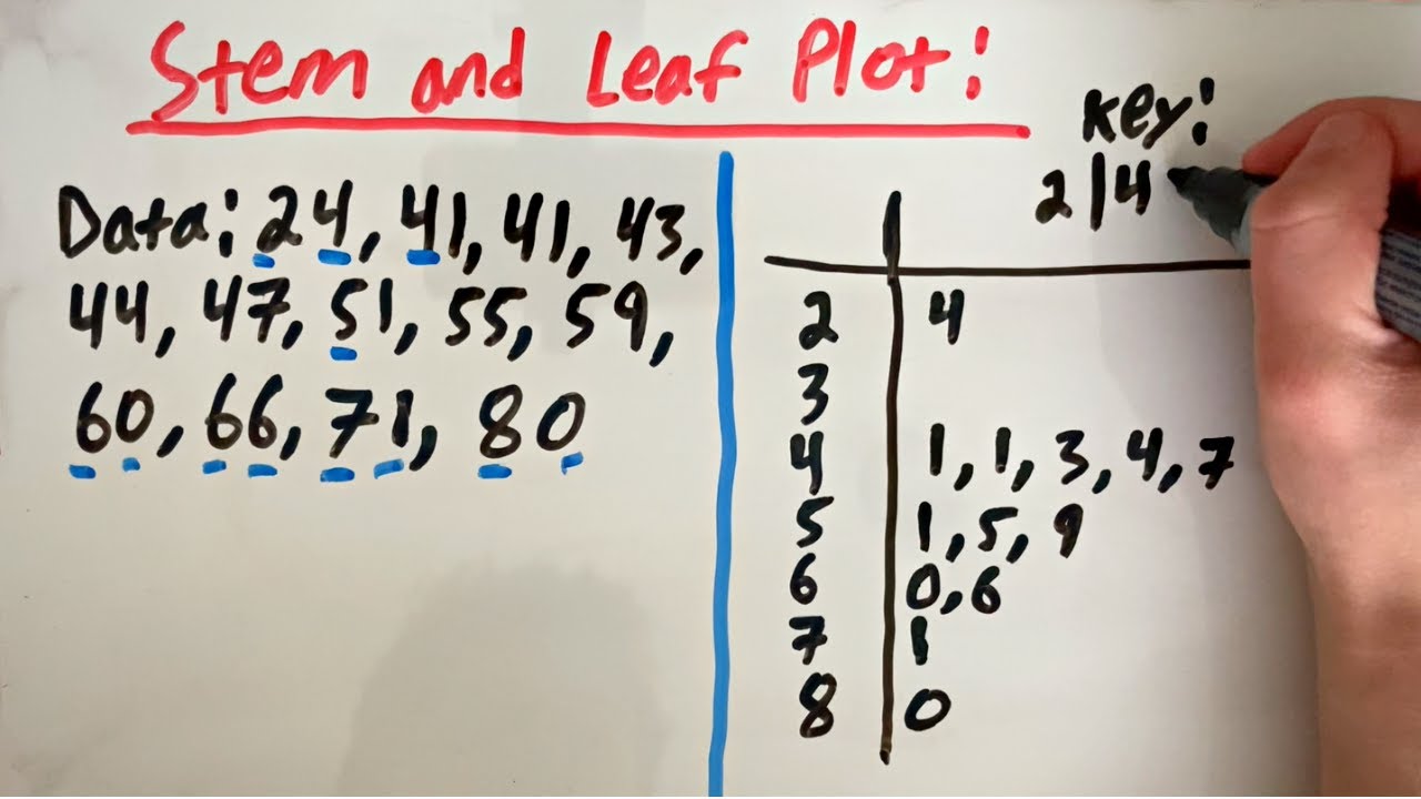 How to make a Stem and Leaf Plot - YouTube