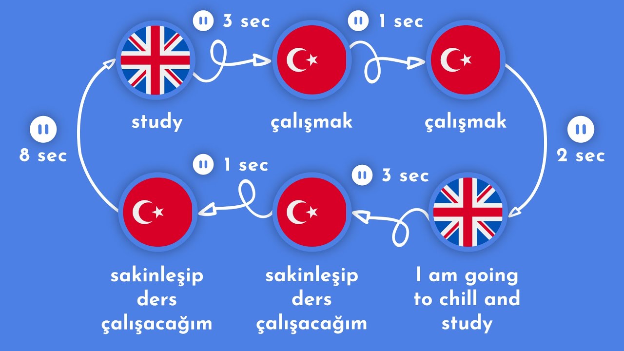 3000 Most Common Turkish Words Part 2 YouTube 3000-most-common-turkish-words-part-2-youtube