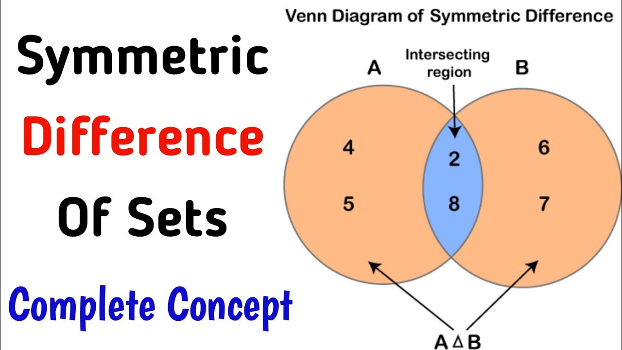 Symmetric Difference Of Sets Class 11 In Hindi Set Theory