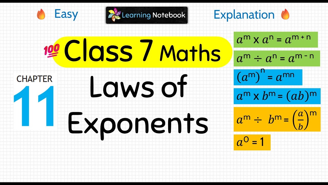 Class 7 Maths Laws Of Exponents Class 7 Maths Chapter 11 Laws Of class-7-maths-laws-of-exponents-class-7-maths-chapter-11-laws-of