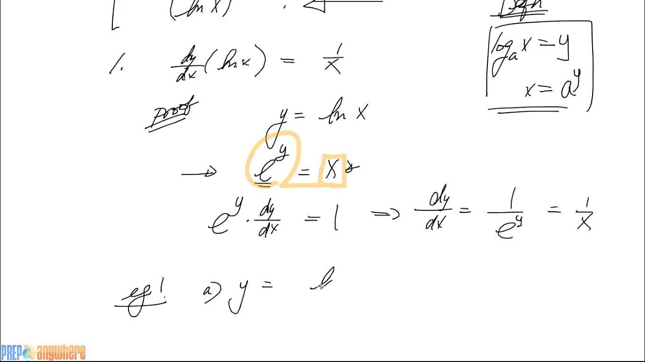 1 Introduction To Derivative Of Ln X With Examples YouTube