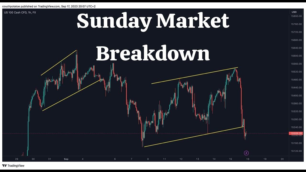 Weekend Trading Market Analysis On Forex, Indices and Metals - Sunday ...