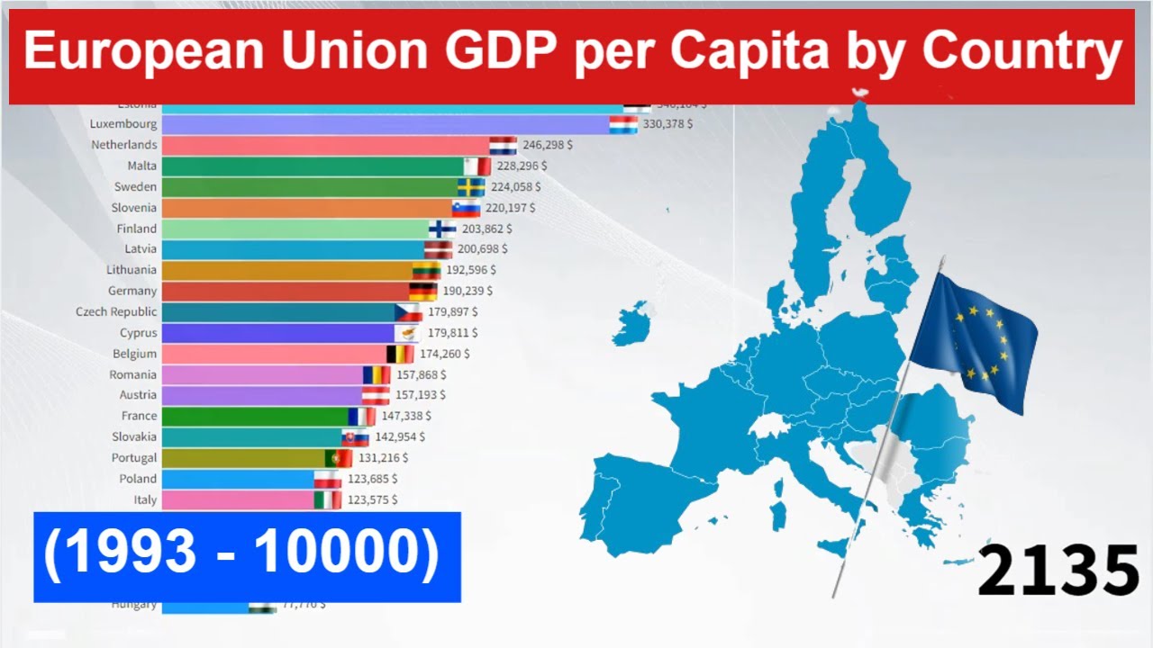European Union GDP per Capita by Country (1993 - 10000) - YouTube