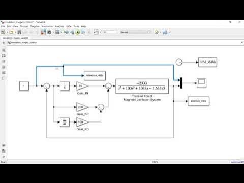Simulink MATLAB Control of Magnetic Levitation System Using PID Control ...