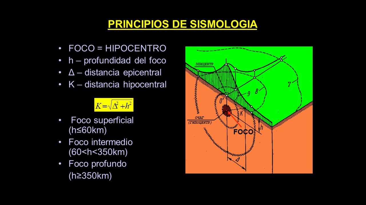 VÍDEO 1: SISMOLOGÍA Y SISMICIDAD - YouTube