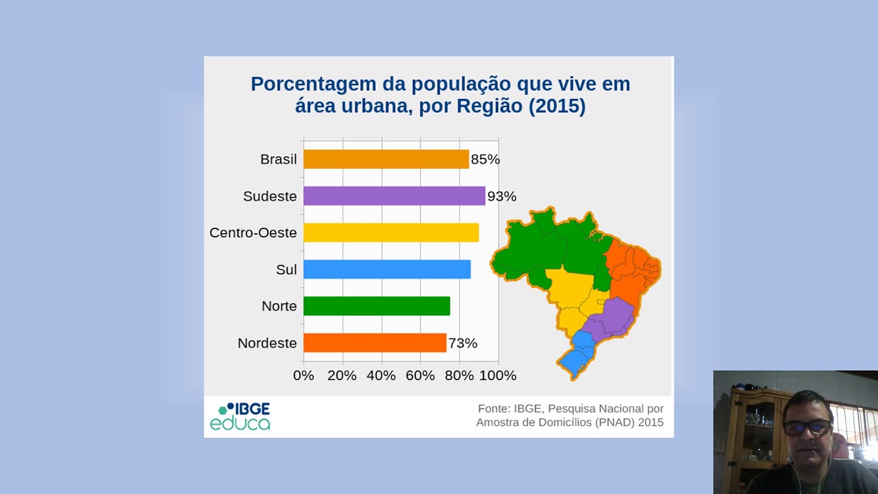 EXÔDO RURAL NO BRASIL - YouTube