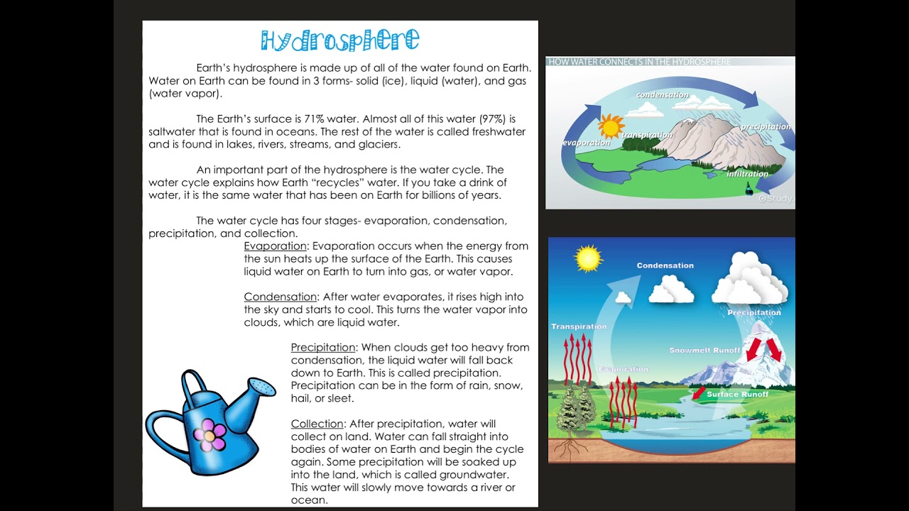 Biosphere Readings- Grade 7 - YouTube