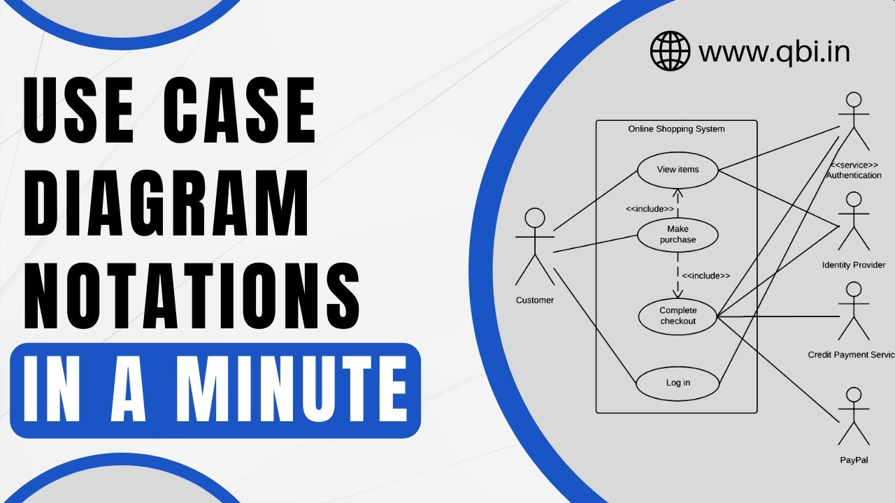 Use Case Diagram Notations in a Minute | UML | Vijay S Shukla ...