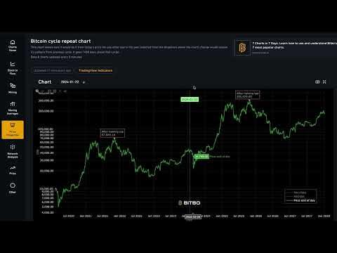Bitcoin Cycle Repeat Chart Explained - YouTube