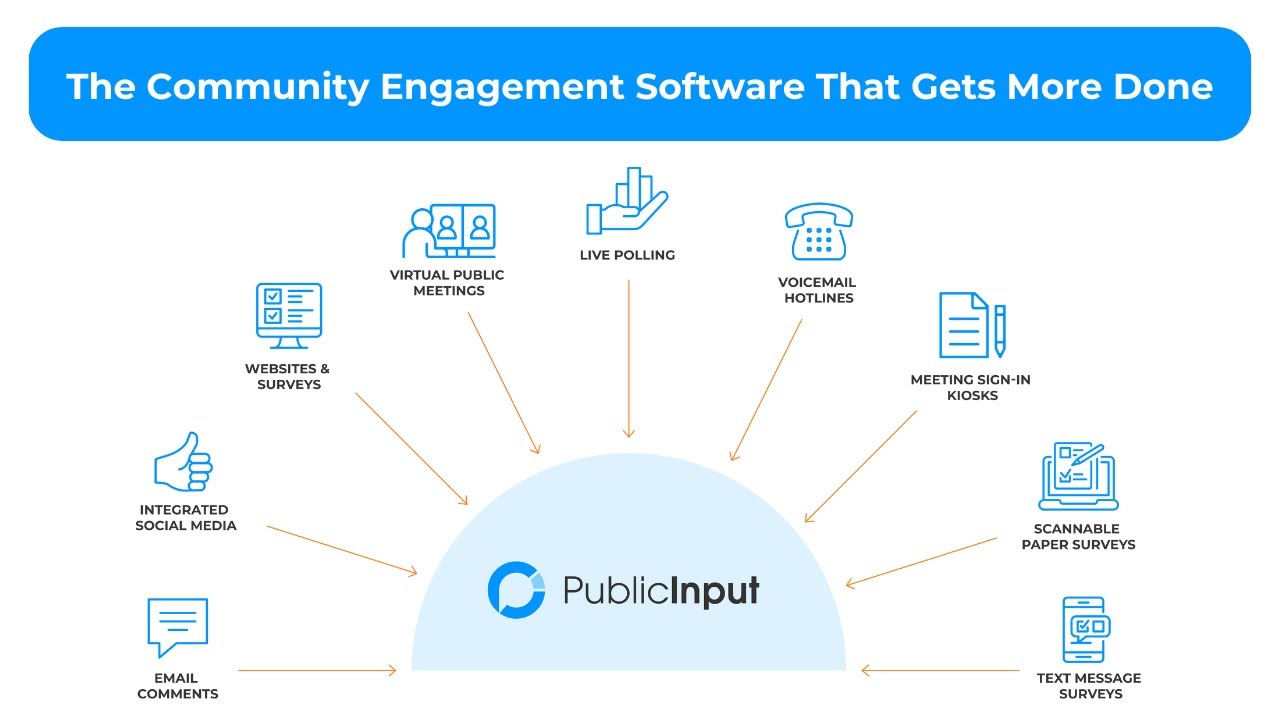 PublicInput | The Community Engagement Software That Gets More Done ...