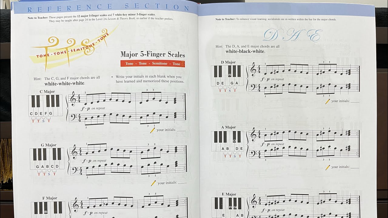 Major 5-Fingers Scales - YouTube