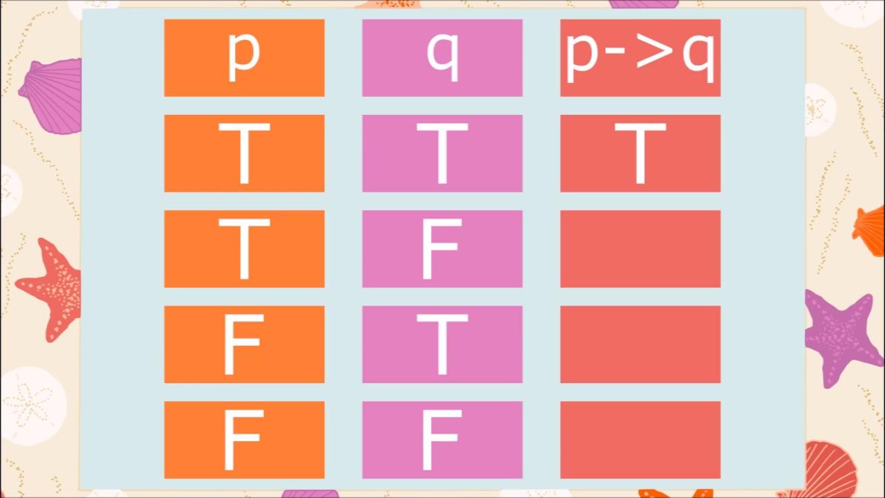 Conditional Statements, Logic, Discrete Mathematics, If Then Statements, Conditional ...