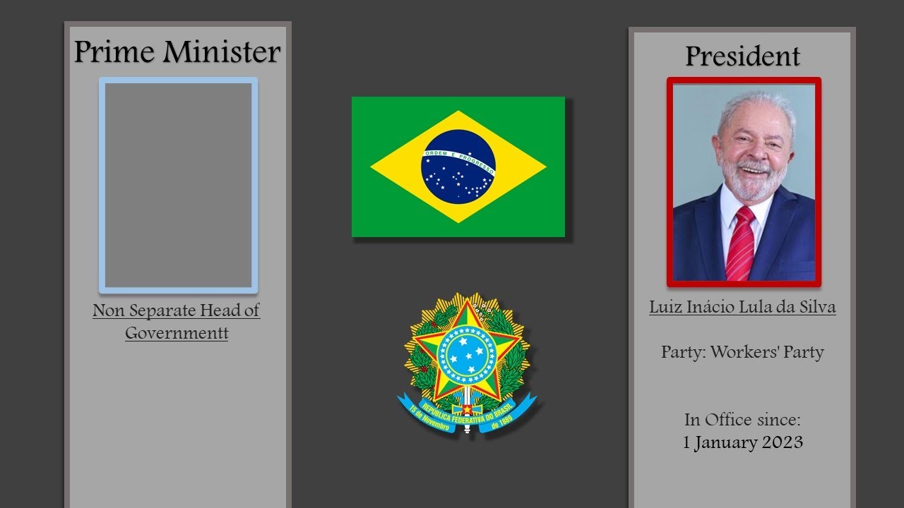 Timeline of the Rulers of Brazil (Presidents, Emperors and Prime ...