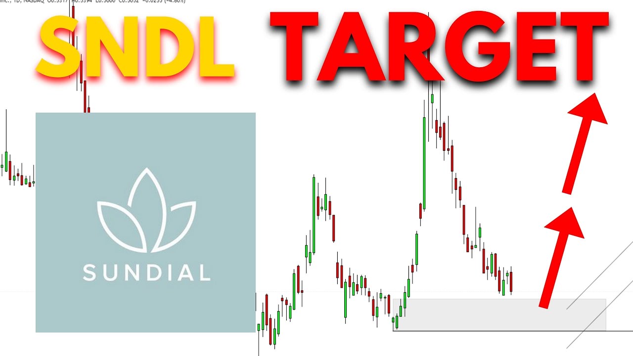 🚨 SNDL Stock (Sundial Growers) SNDL STOCK PREDICTIONS! SNDL STOCK ...