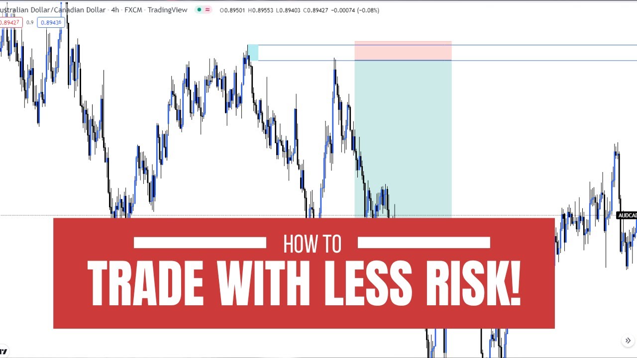 How To Trade With Less Risk(HIGH Reward) - YouTube