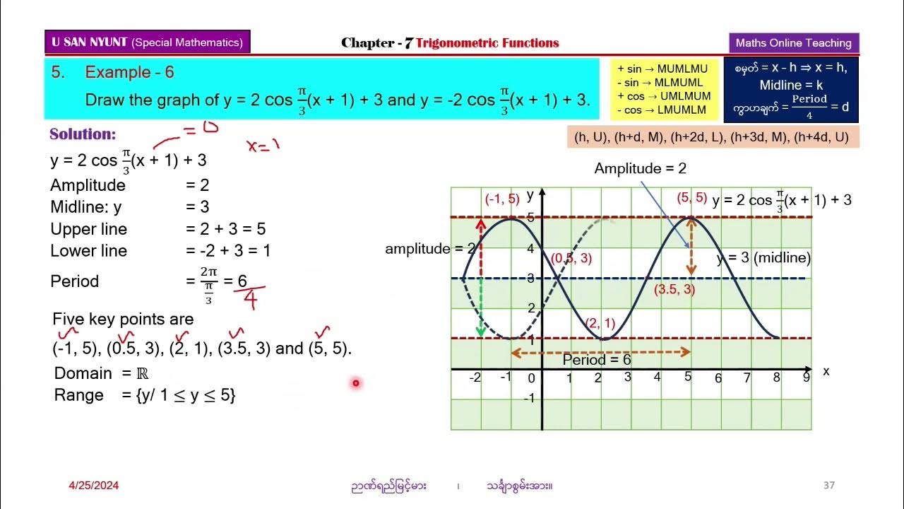 Chapter-7 Trigonometric Functions Part (9) - YouTube