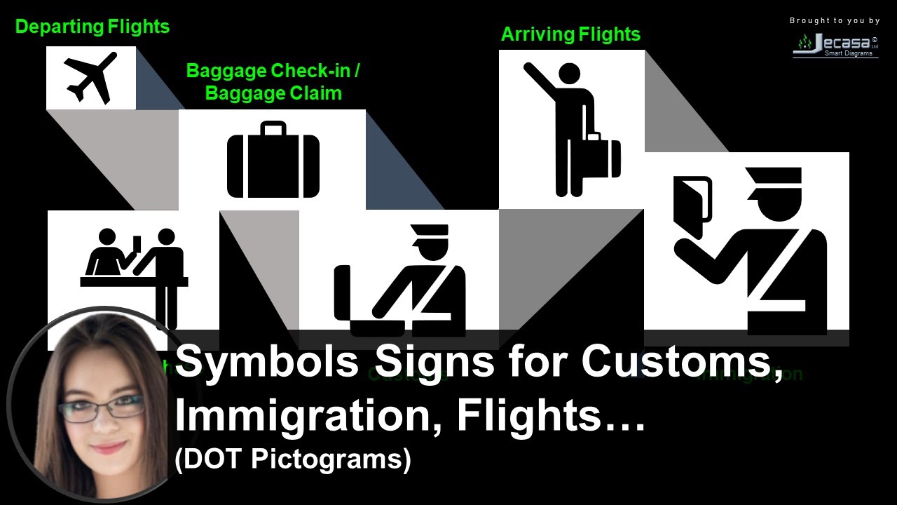 Symbols Signs for Processing Activities (Customs, Immigration...) | DOT ...